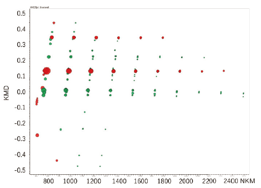 msRepeatFinder Polymer Analysis Software